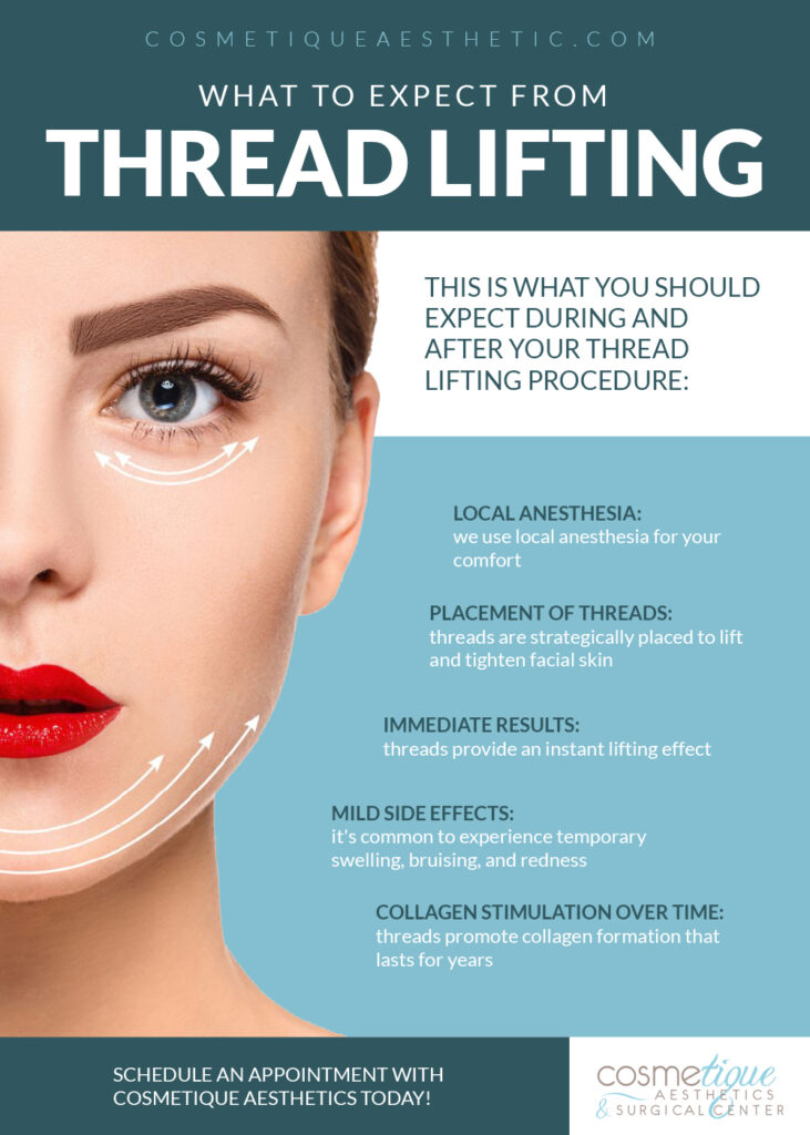 The Science Behind Thread Lifting | Cosmetique Aesthetics